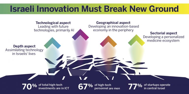 Israeli Innovation Breaks the Boundaries - English Innovation Site