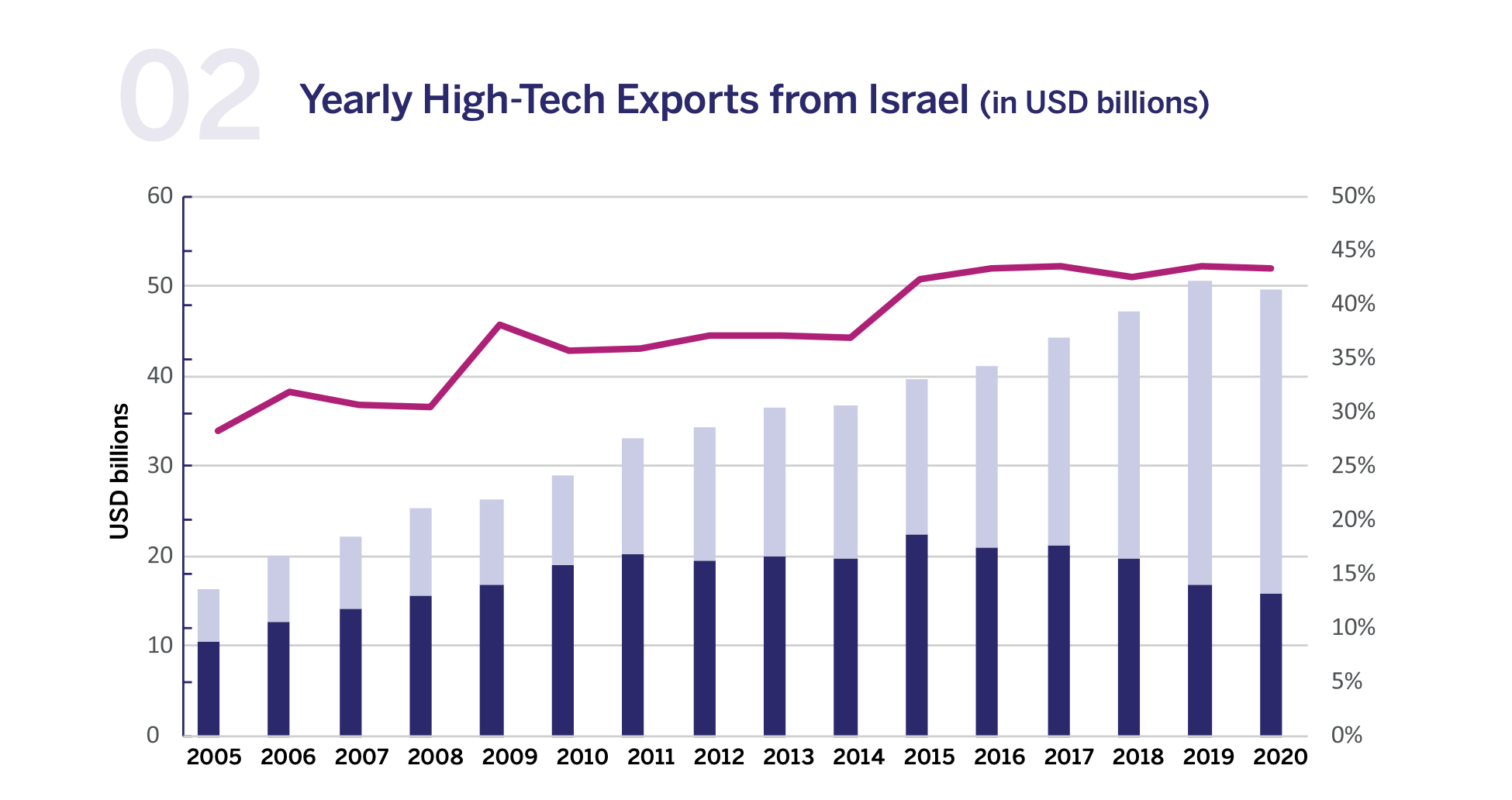 Is this the end of the Israeli "Start-Up Nation” era? - English ...