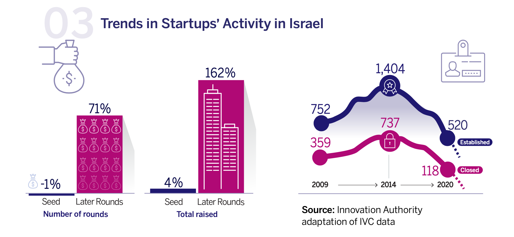 Is this the end of the Israeli "Start-Up Nation” era? - English ...