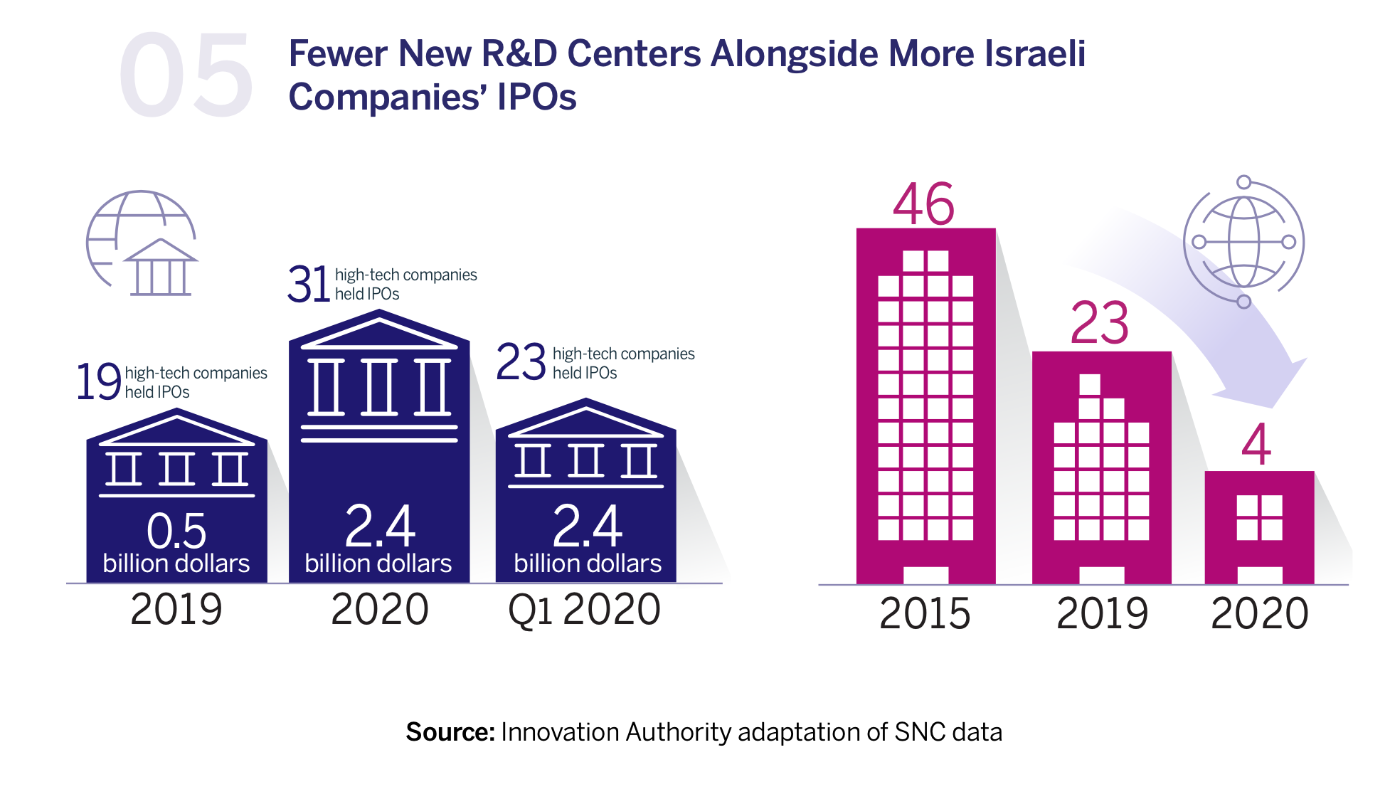 Is this the end of the Israeli "Start-Up Nation” era? - English ...
