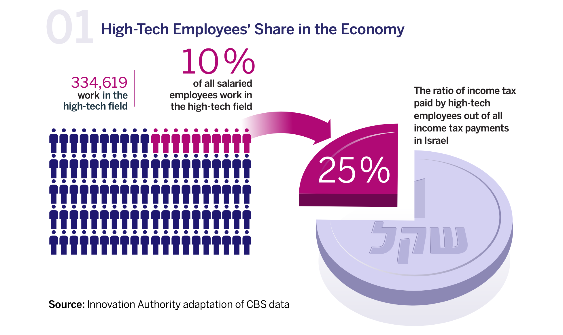 What Will the Future High-Tech Generation Look Like? - English ...