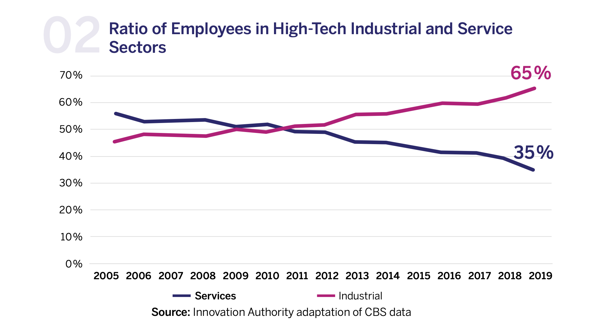 What Will the Future High-Tech Generation Look Like? - English ...