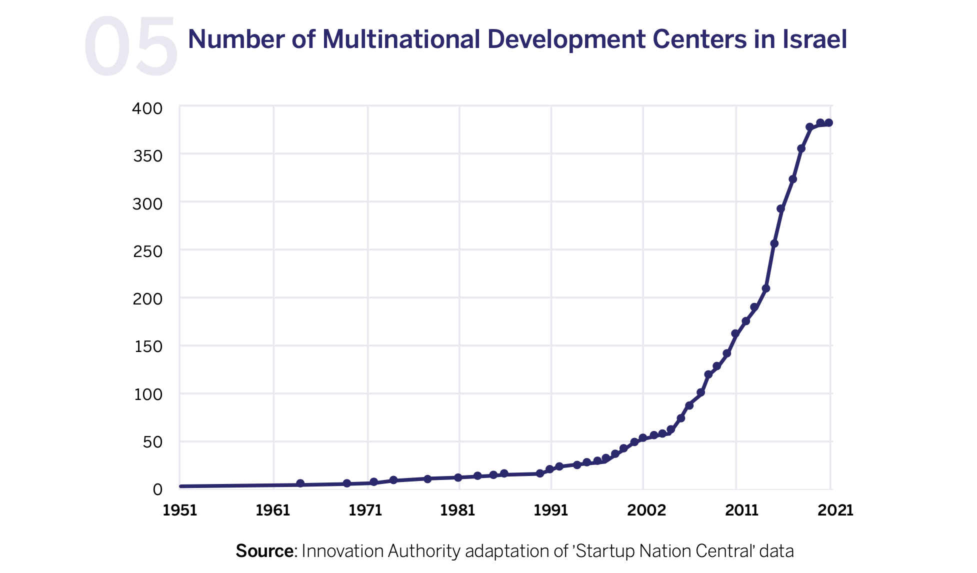 What Will the Future High-Tech Generation Look Like? - English ...