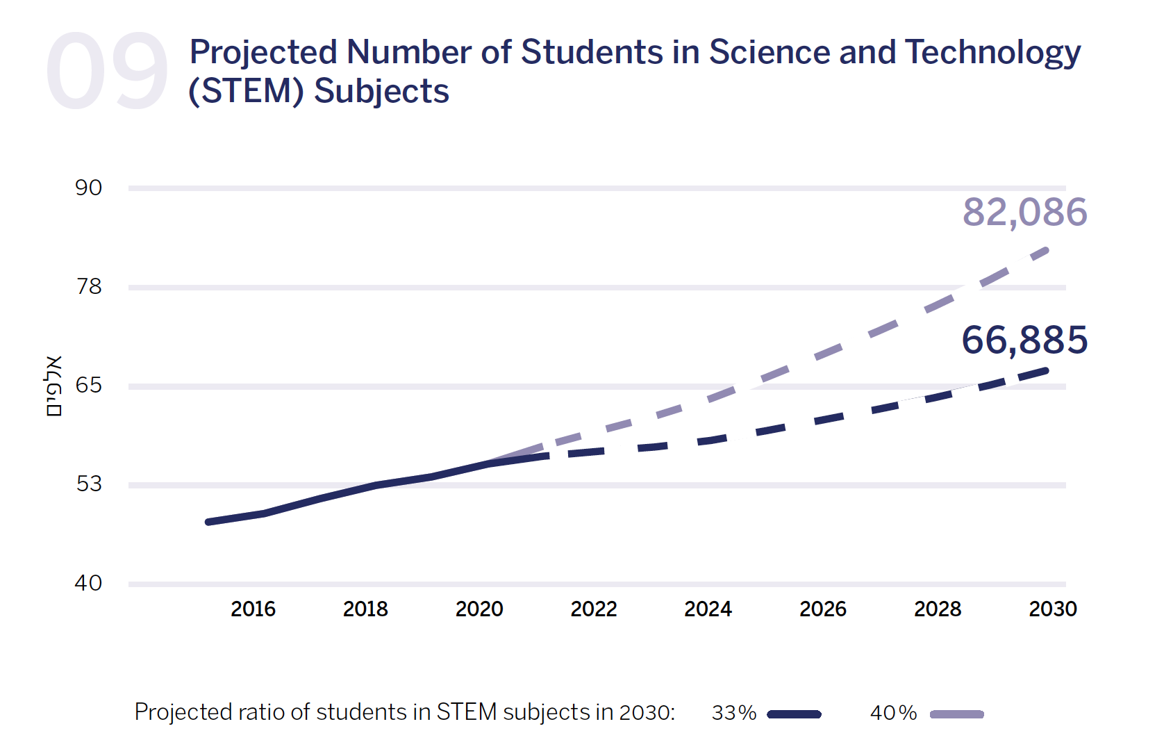What Will the Future High-Tech Generation Look Like? - English ...