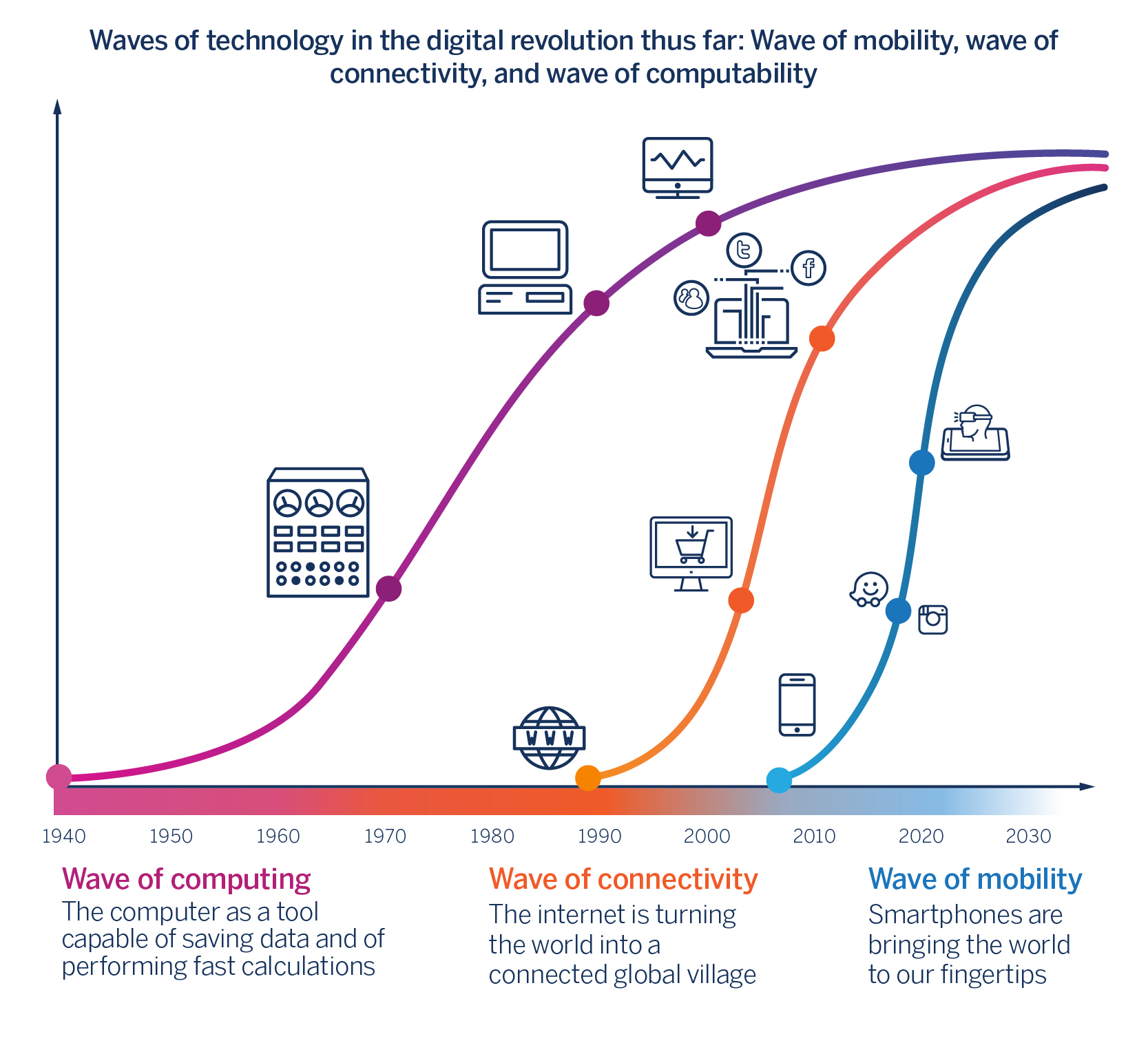 The Race for Technological Leadership - English Innovation Site