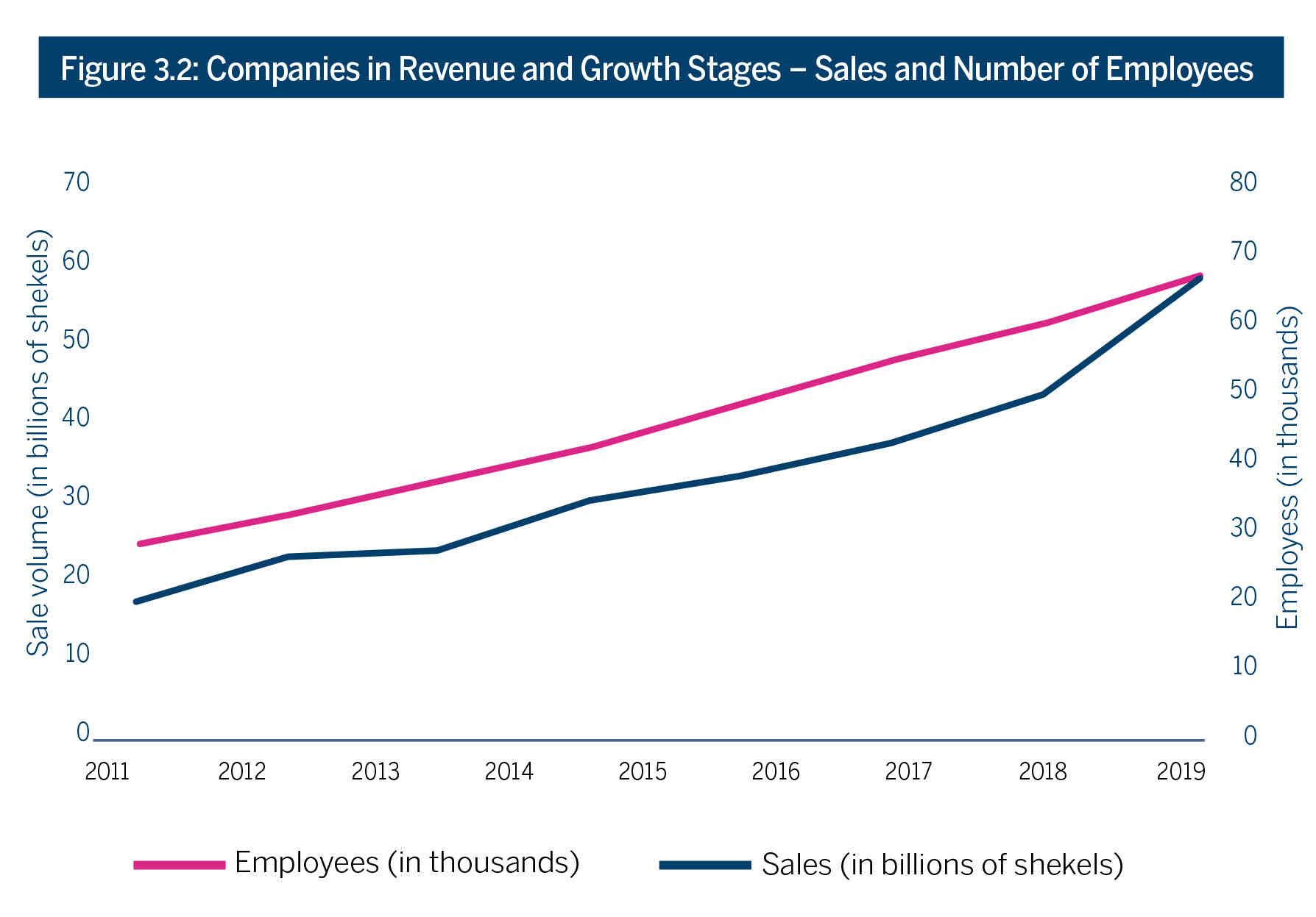 Growth of the Israeli Innovation Ecosystem - English Innovation Site