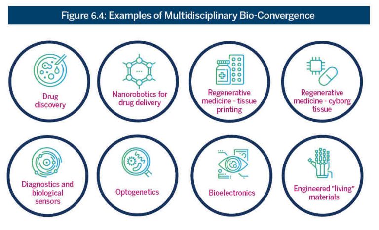 Bio-Convergence - English Innovation Site