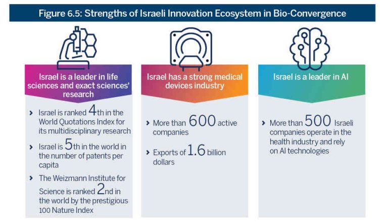 Bio-Convergence - English Innovation Site