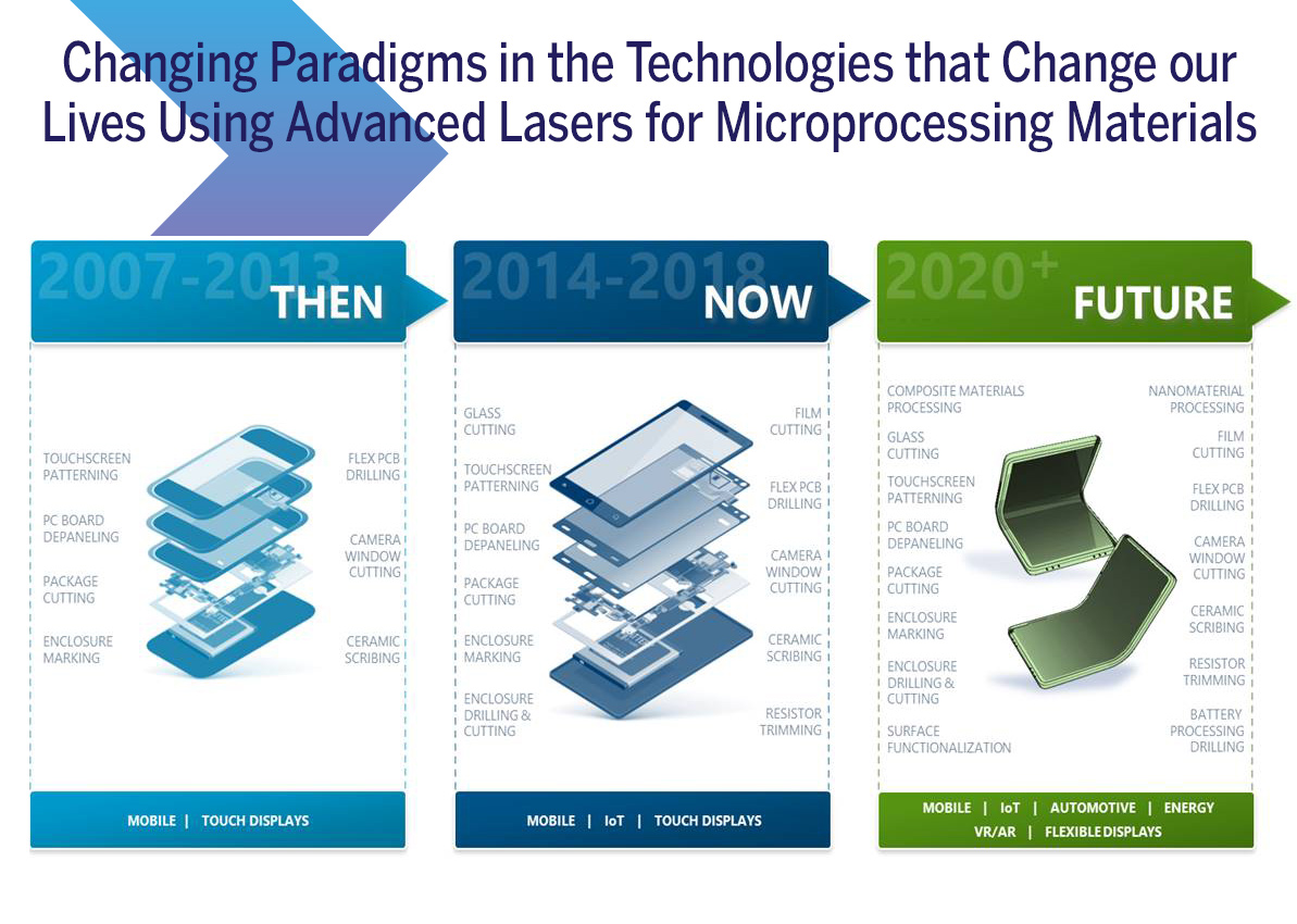 Innovation at the Speed of Light - English Innovation Site