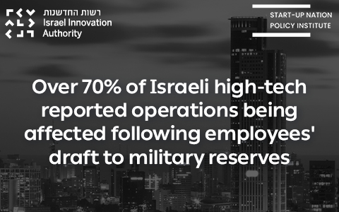 Preliminary survey on the state of high-tech since the war broke out ...