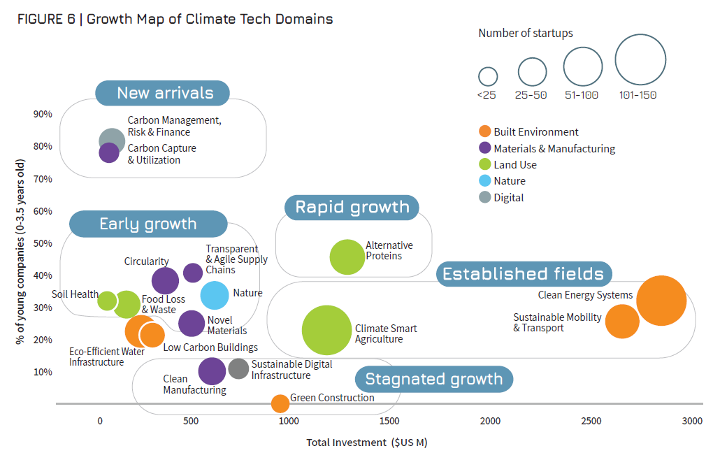 Israel’s ClimateTech Startups - English Innovation Site