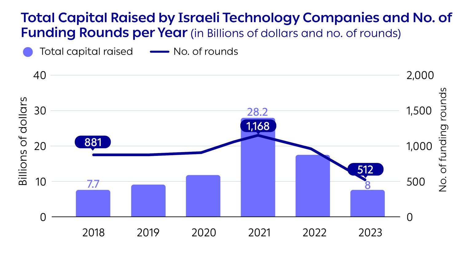Part 1: Situation Report: Israeli High-Tech in 2024 - English ...