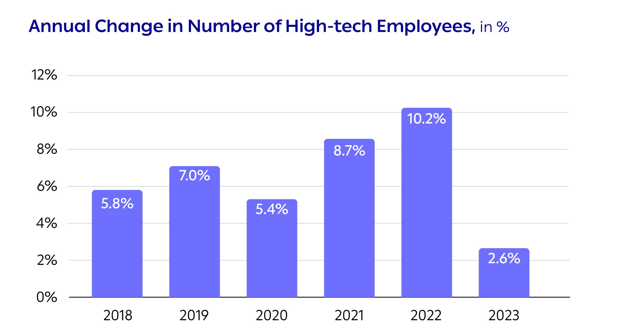 Part 1: Situation Report: Israeli High-Tech in 2024 - English ...