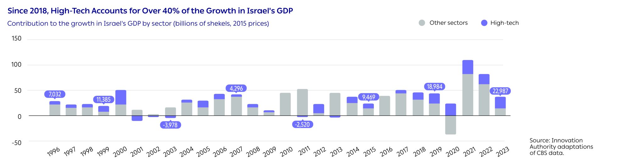 Part 1: Situation Report: Israeli High-Tech in 2024 - English ...