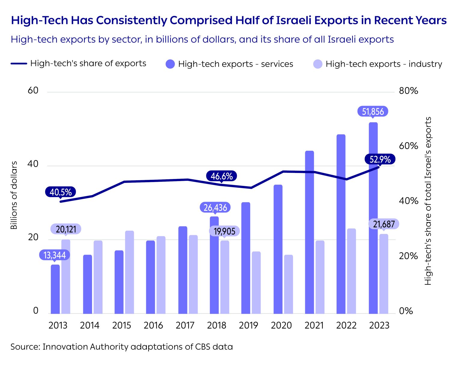 Part 1: Situation Report: Israeli High-Tech in 2024 - English ...