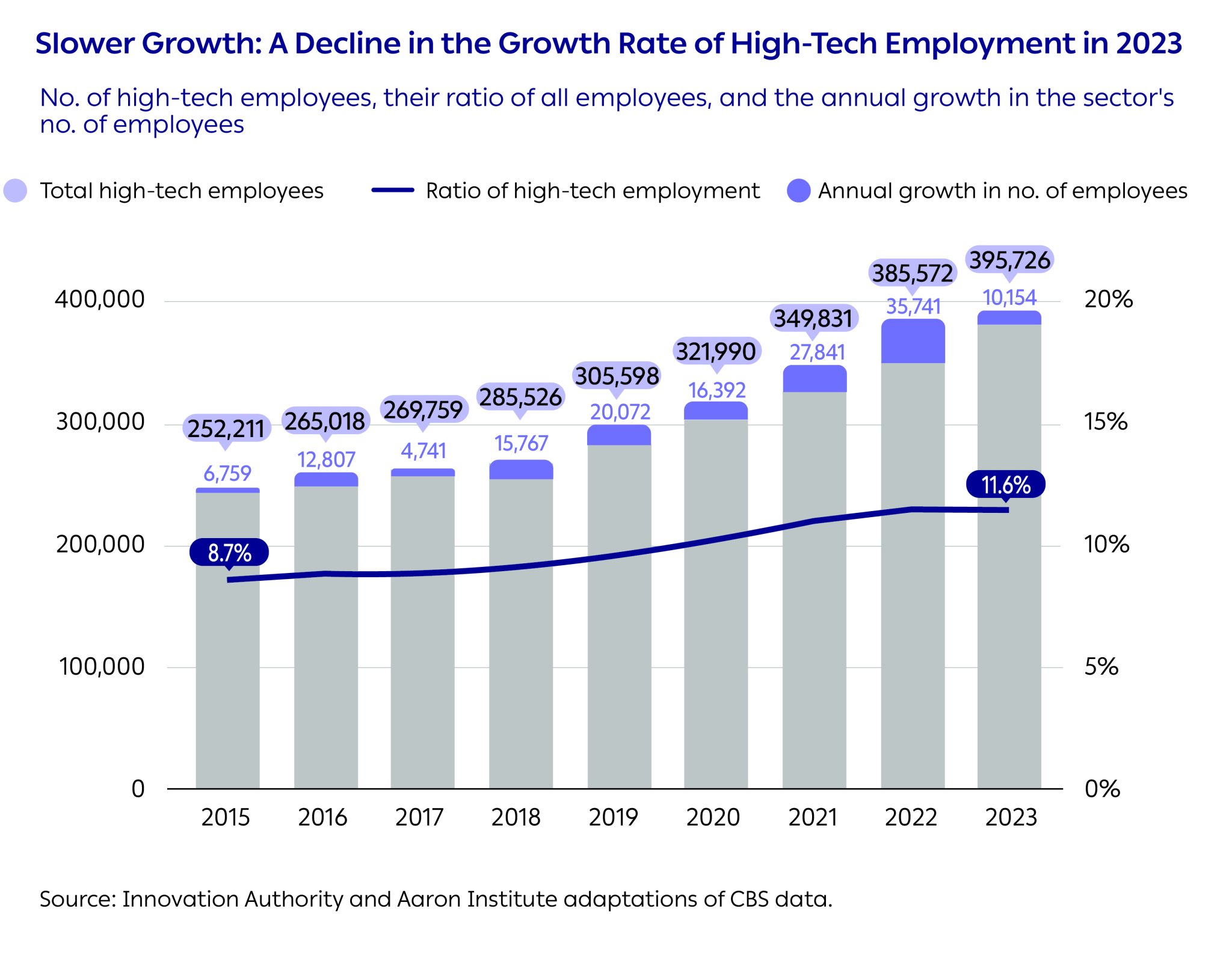 Part 1: Situation Report: Israeli High-Tech in 2024 - English ...