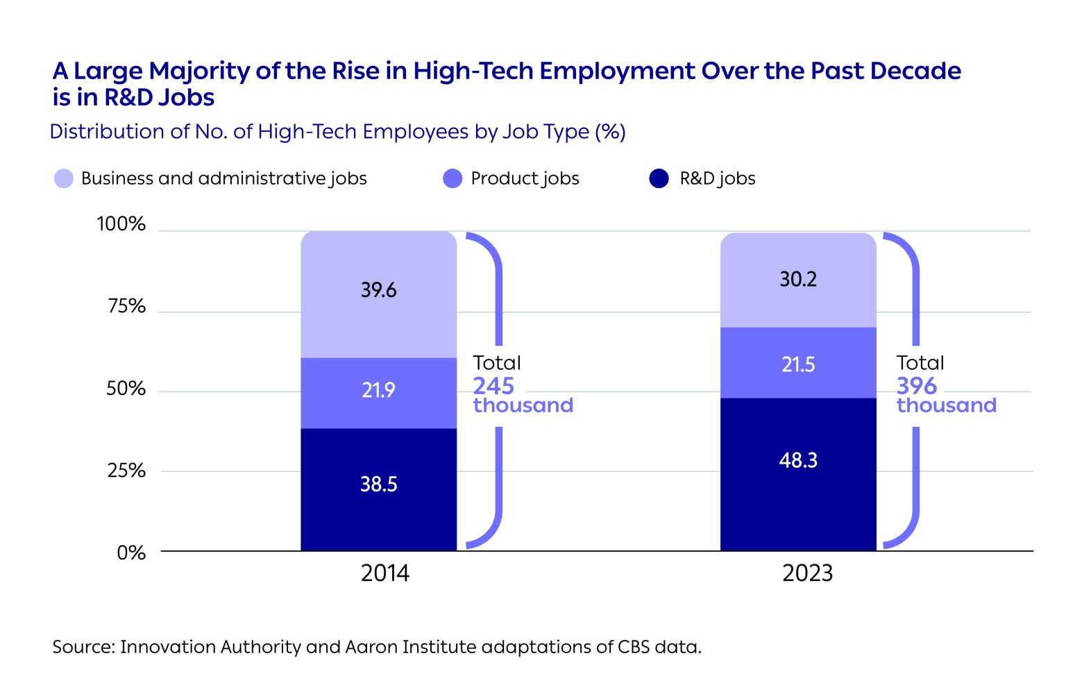 Part 1: Situation Report: Israeli High-Tech in 2024 - English ...