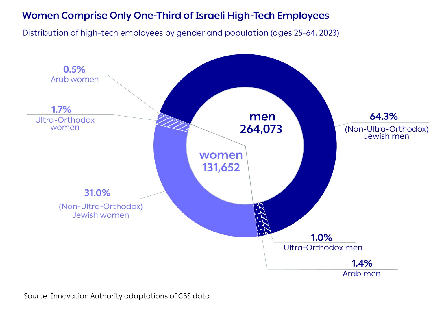 Part 1: Situation Report: Israeli High-Tech in 2024 - English ...