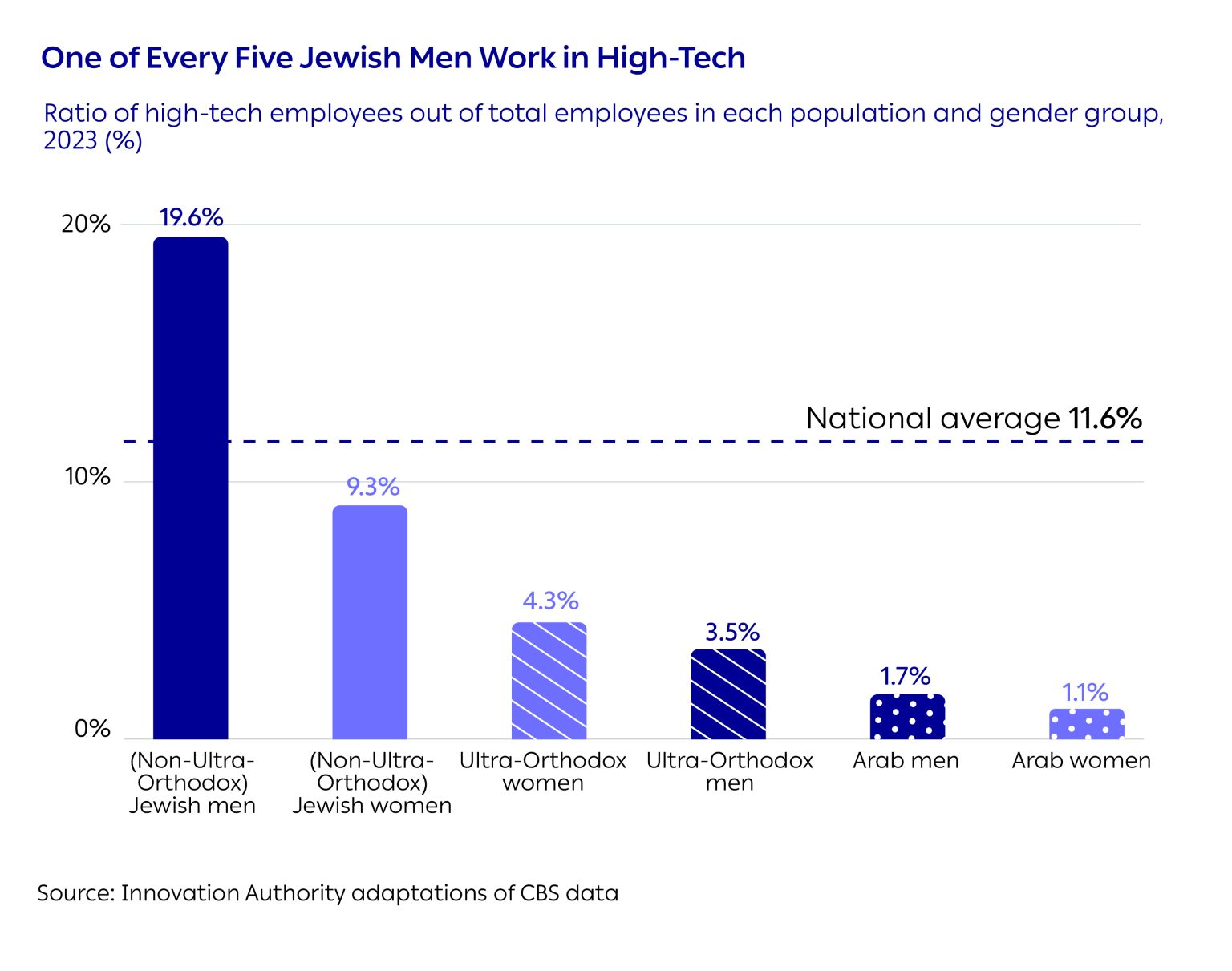 Part 1: Situation Report: Israeli High-Tech in 2024 - English ...