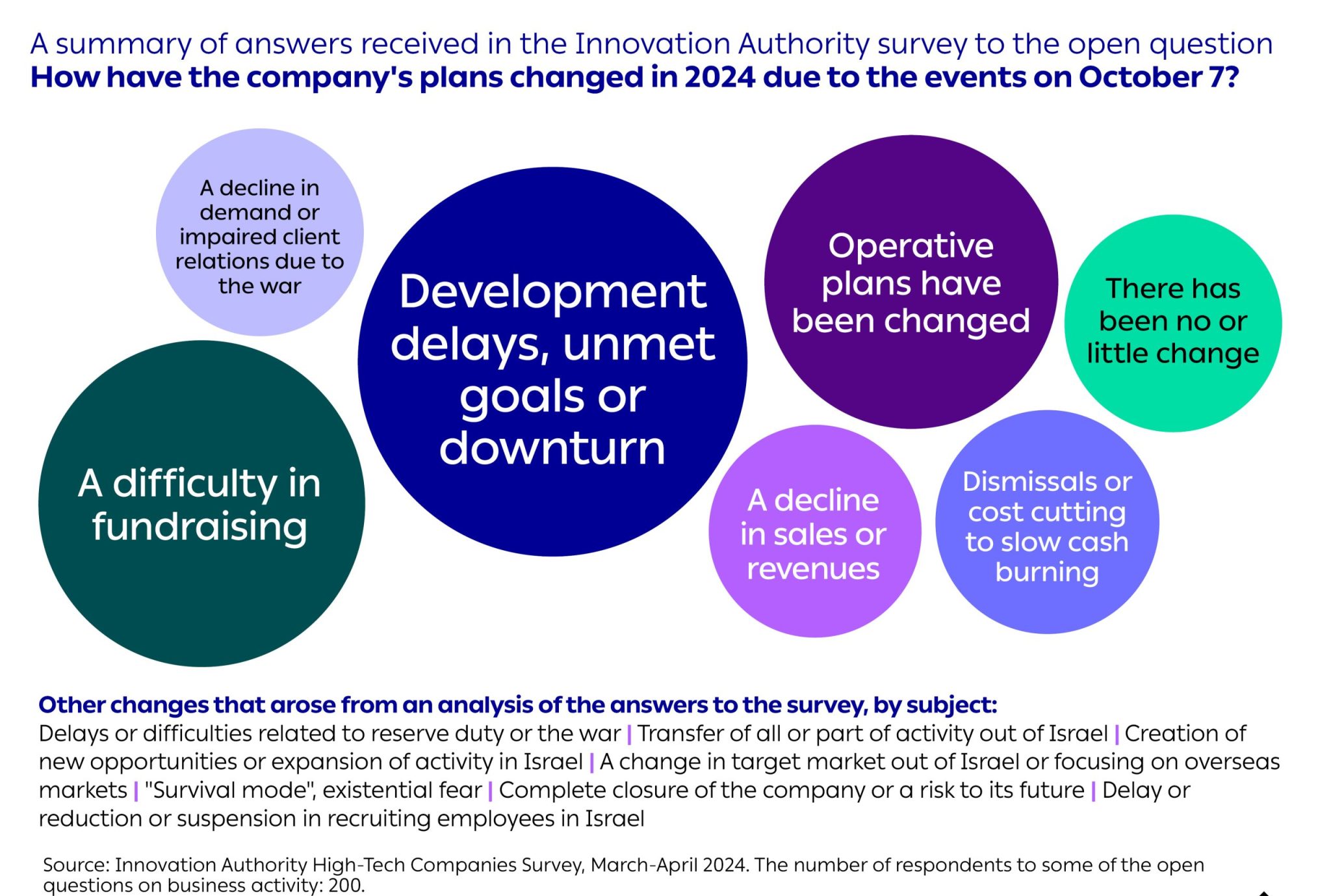 Part 1: Situation Report: Israeli High-Tech in 2024 - English ...