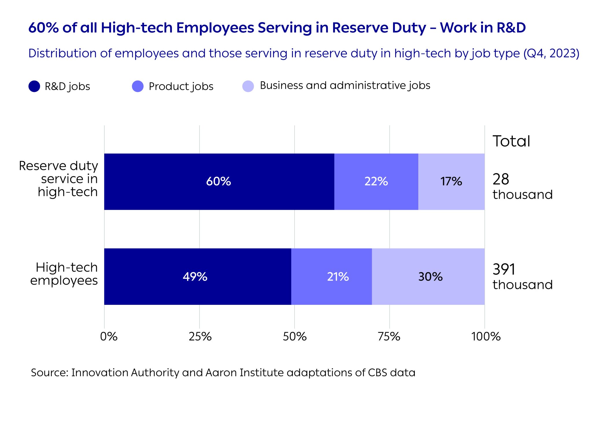 Part 1: Situation Report: Israeli High-Tech in 2024 - English ...