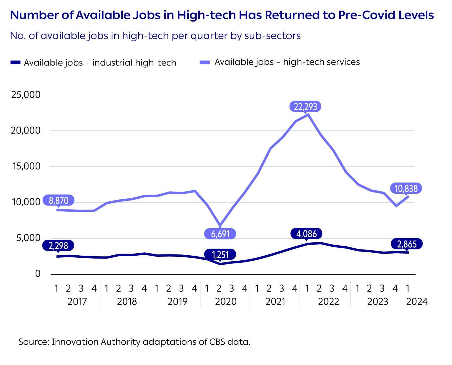 Part 1: Situation Report: Israeli High-Tech in 2024 - English ...