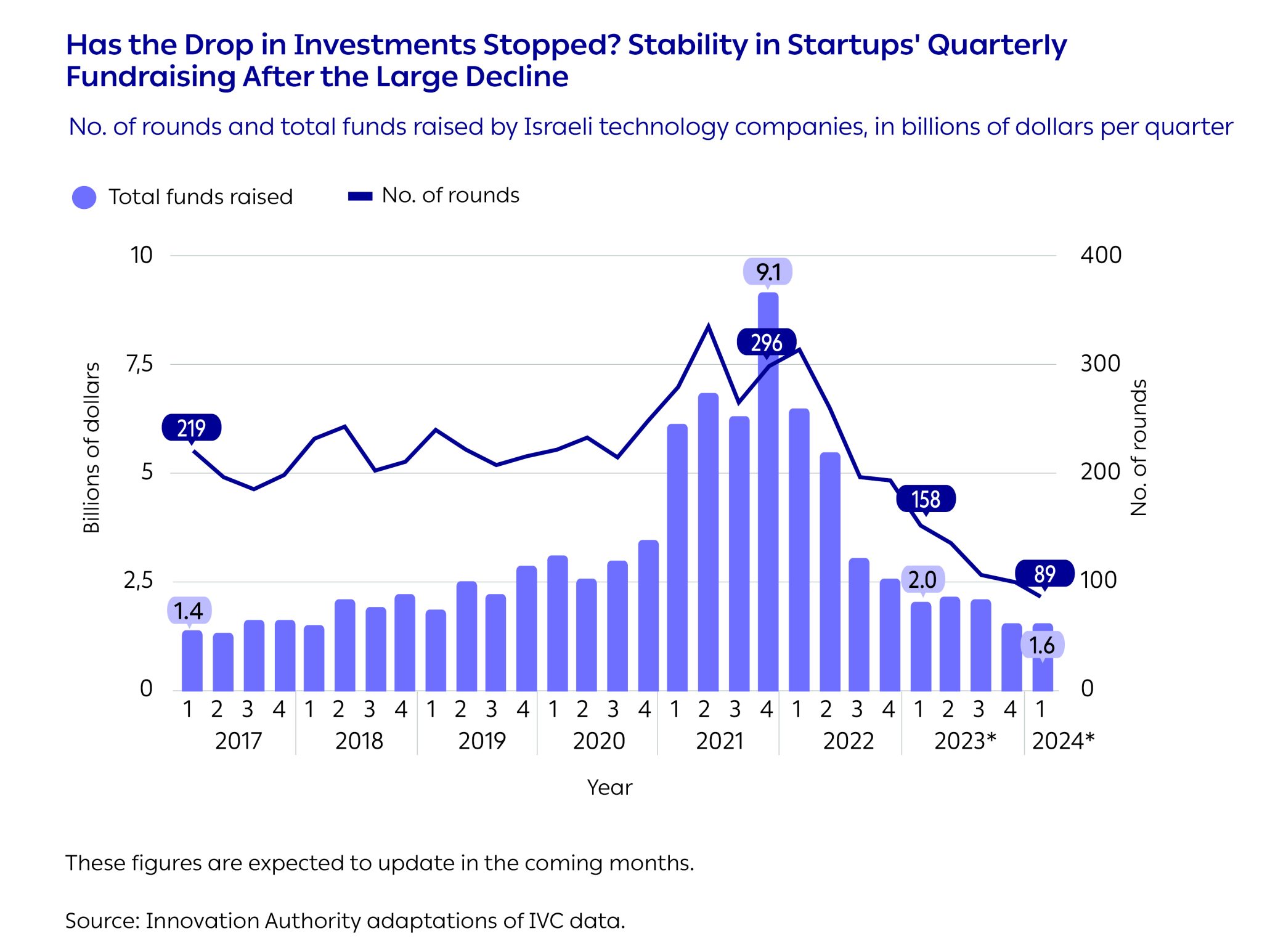 Part 1: Situation Report: Israeli High-Tech in 2024 - English ...