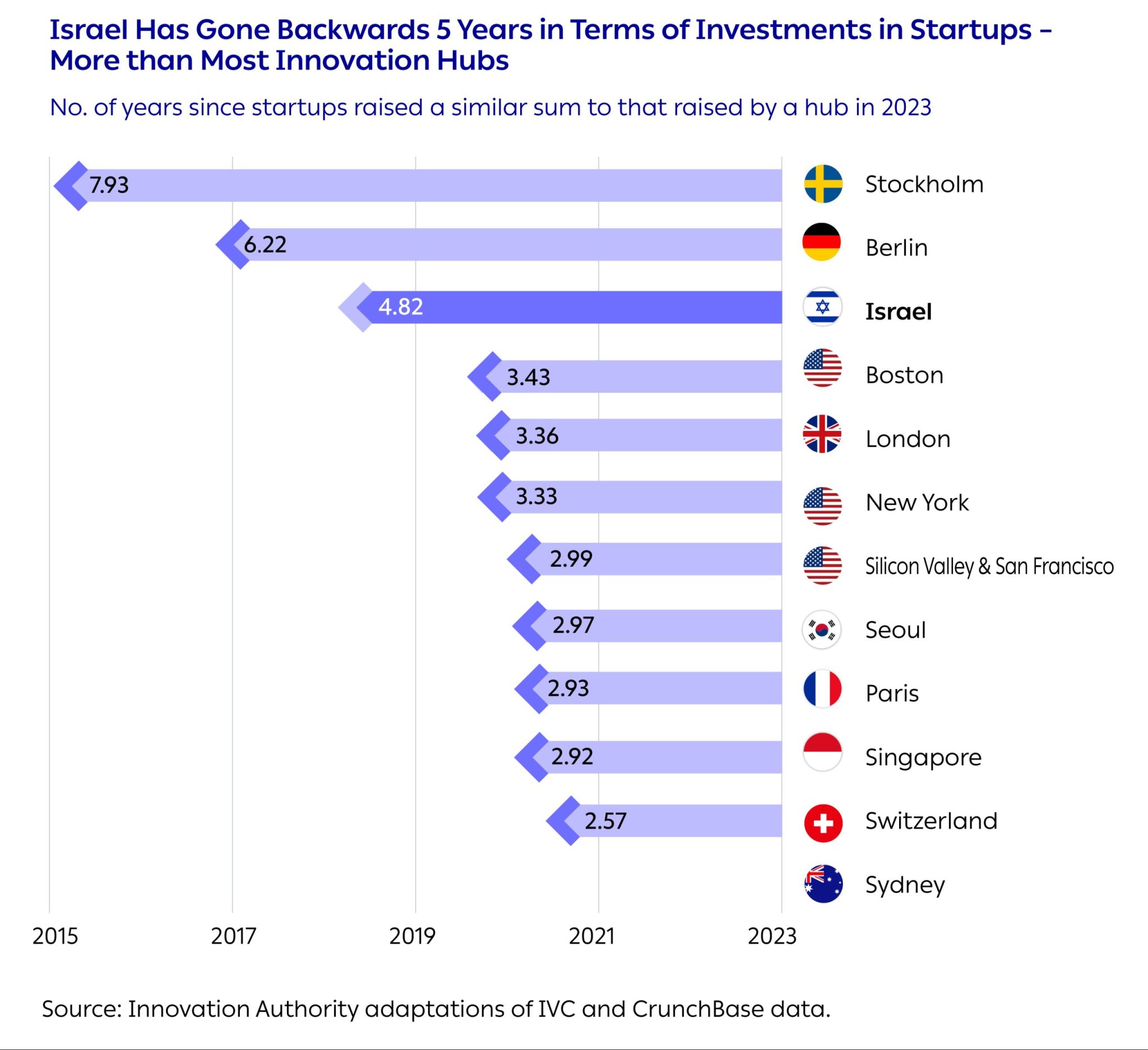 Part 1: Situation Report: Israeli High-Tech in 2024 - English ...