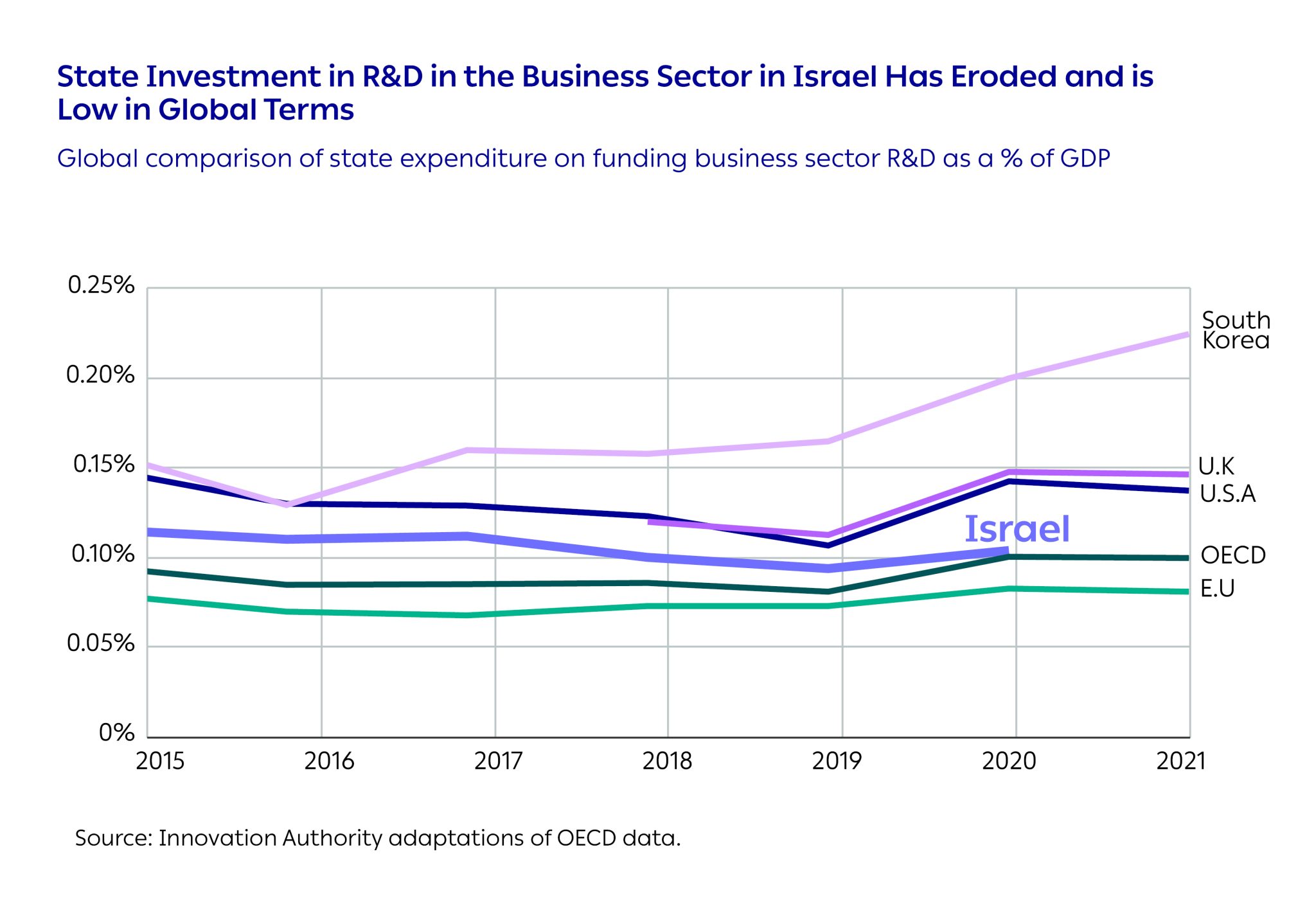 Part 2: Issues Related to the Future of Israeli High-Tech - English ...