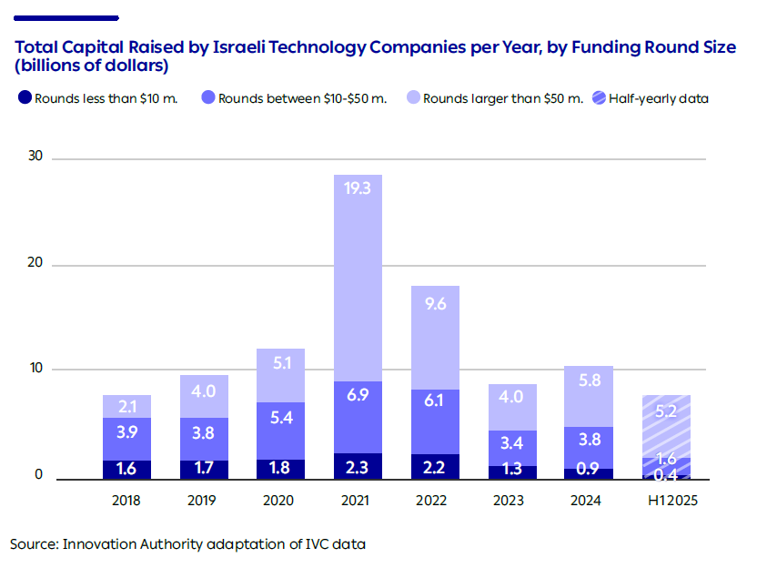 Part 1 - The Israeli High-Tech Sector - English Innovation Site