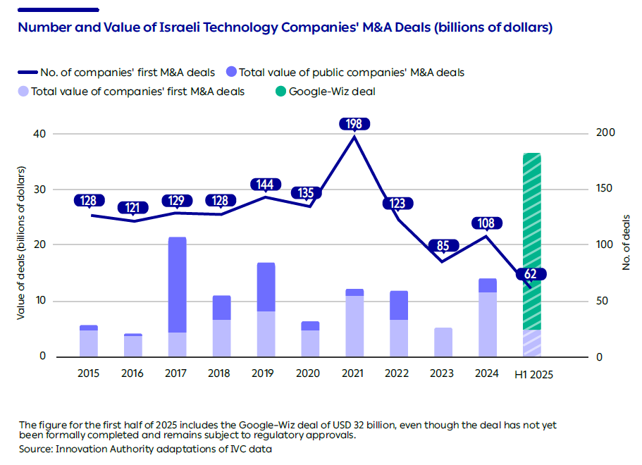 Part 1 - The Israeli High-Tech Sector - English Innovation Site